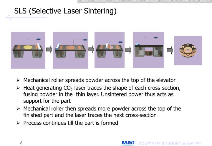 PPT - Rapid Prototyping? PowerPoint Presentation - ID:6300403