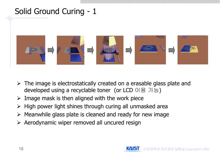 PPT - Rapid Prototyping? PowerPoint Presentation - ID:6300403