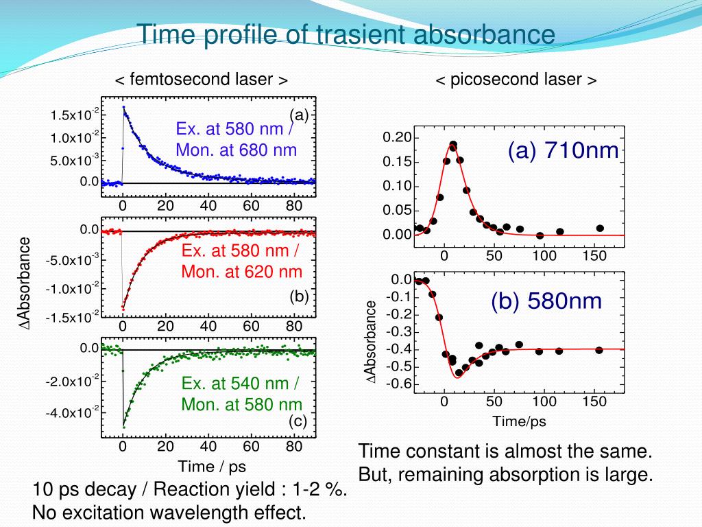 PPT - Dynamics and Mechanisms of Multiphoton Gated Photochromic ...