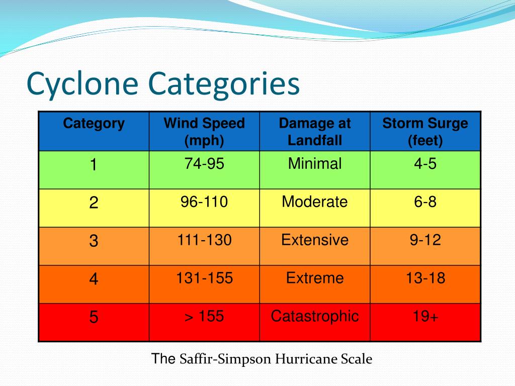 PPT Natural Hazards PowerPoint Presentation Free Download ID 6301157