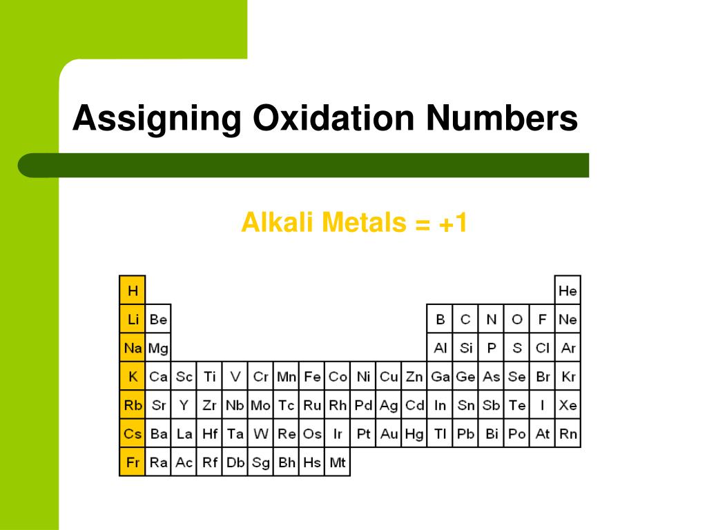 PPT - Understanding Ions and Oxidation Numbers in the Periodic Table ...