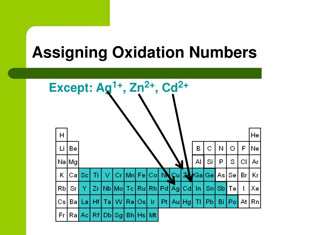 PPT - Periodic Table PowerPoint Presentation, free download - ID:6301349