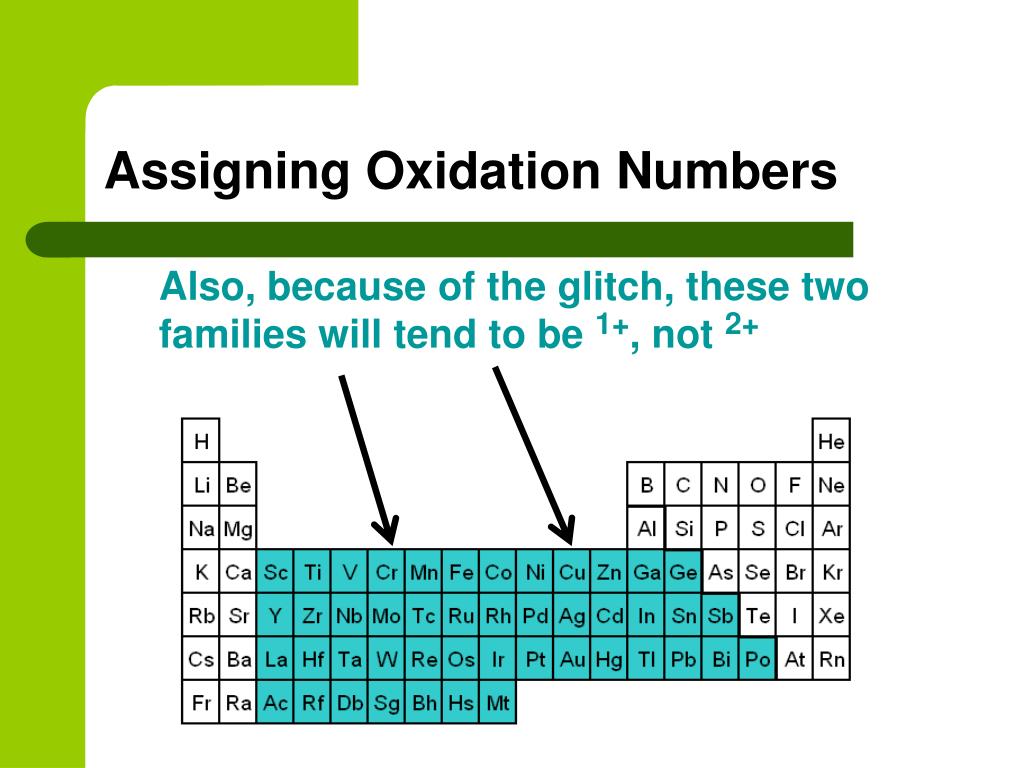 PPT - Understanding Ions and Oxidation Numbers in the Periodic Table ...