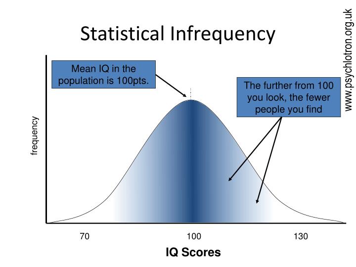 PPT - Definitions of Abnormal Behaviour: Statistical Infrequency and ...