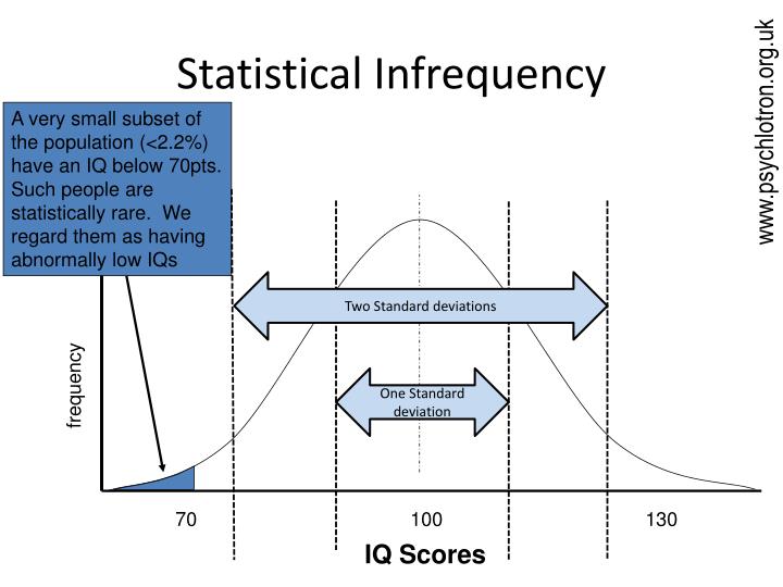 PPT - Definitions of Abnormal Behaviour: Statistical Infrequency and ...