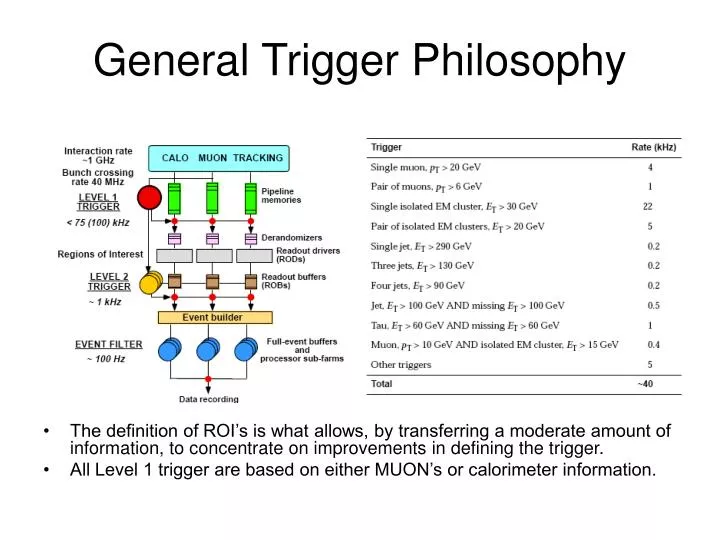PPT - General Trigger Philosophy PowerPoint Presentation, free download ...