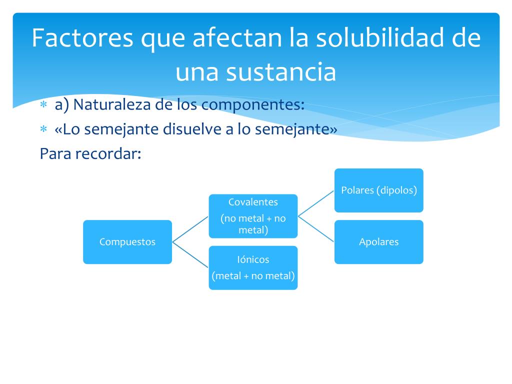 Mapa Mental Sobre Los Factores Que Afectan La Solubil - vrogue.co Mapa Mental Sobre Los Factores Que Afectan La Solubil - vrogue.co