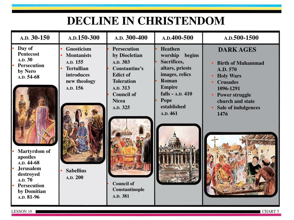 PPT - THE EARLY CHURCH ABLAZE! Mark 16:20; Acts 4:31-33; 5:12-16; 6:7 ...