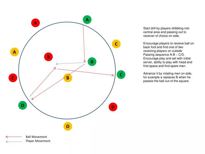 PPT - Ball Movement Player Movement PowerPoint Presentation, free ...