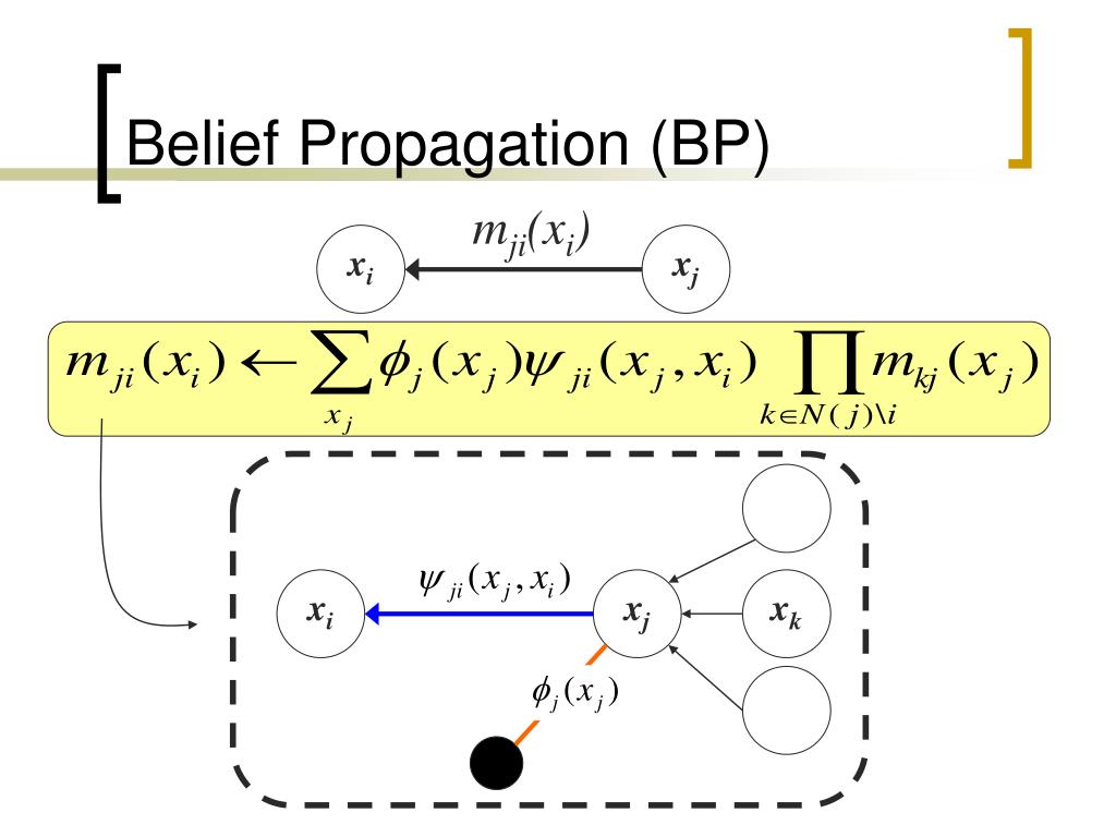 Ppt Contextual Models For Object Detection Using Boosted Random Fields Powerpoint Presentation 7667