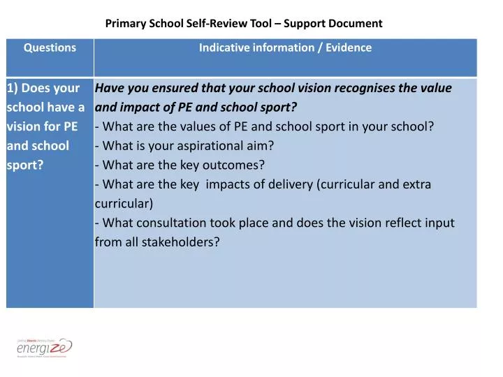 PPT - Primary School Self-Review Tool – Support Document PowerPoint ...