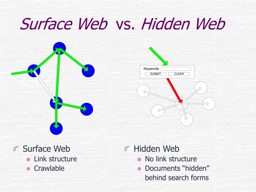 Ppt Probe Count And Classify Categorizing Hidden Web Databases Powerpoint Presentation Id 5535