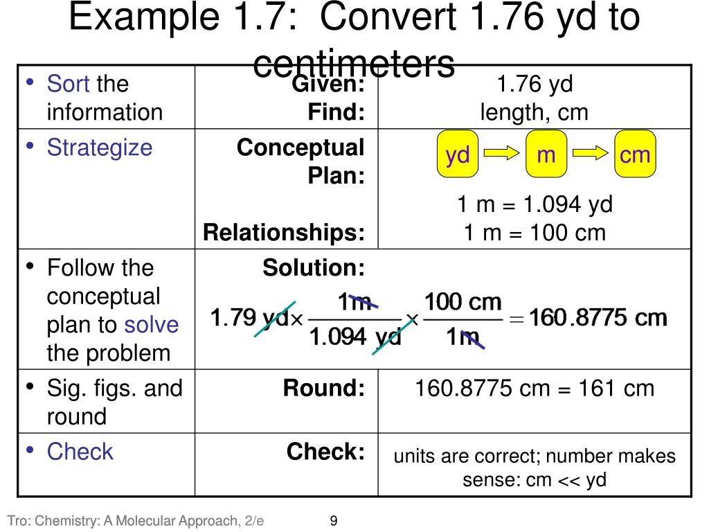 Ppt Chapter 1 Matter Measurement And Problem Solving Powerpoint Presentation Id 6306251