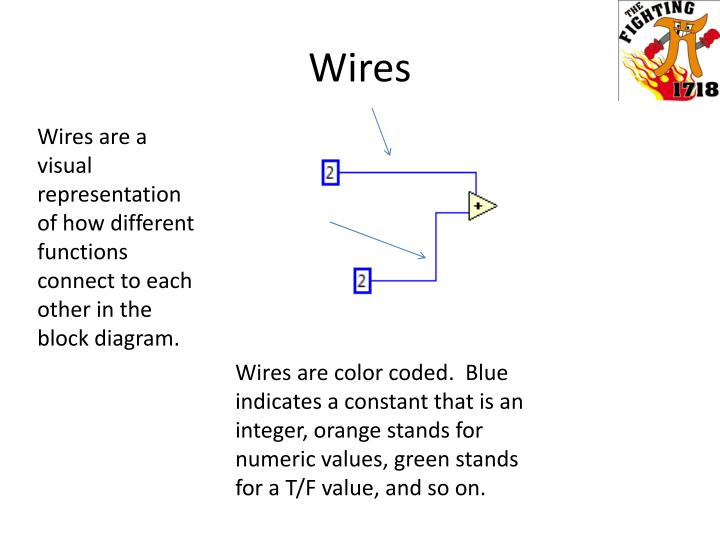 PPT - LabView Basics PowerPoint Presentation - ID:6306502