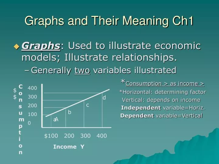 PPT - Graphs and Their Meaning Ch1 PowerPoint Presentation, free ...