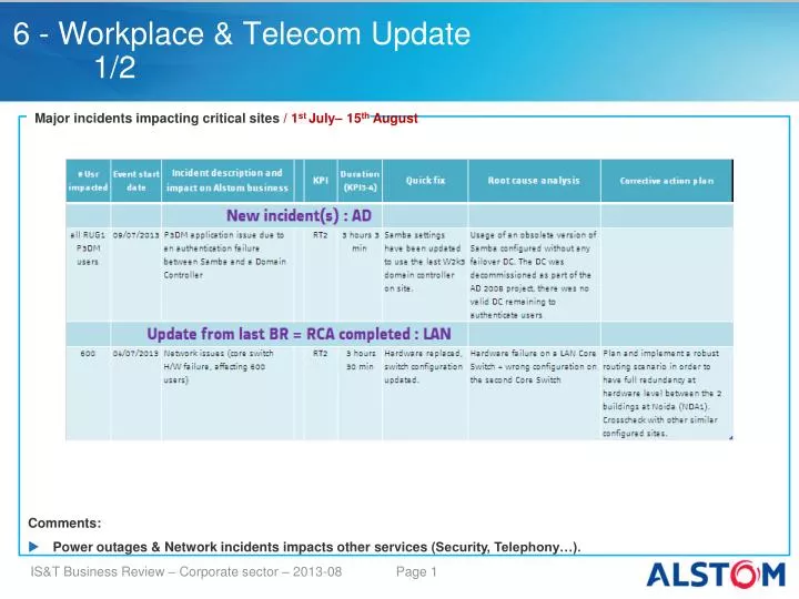 PPT - 6 - Workplace & Telecom Update 1/2 PowerPoint Presentation - ID ...