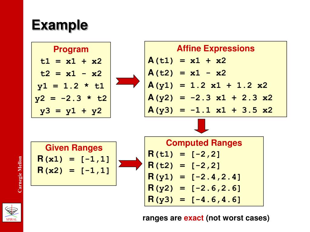 Ppt Adaptive Mapping Of Linear Dsp Algorithms To Fixed Point Arithmetic Powerpoint