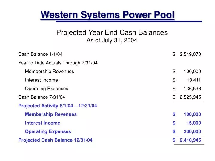 PPT - Western Systems Power Pool PowerPoint Presentation, free download ...