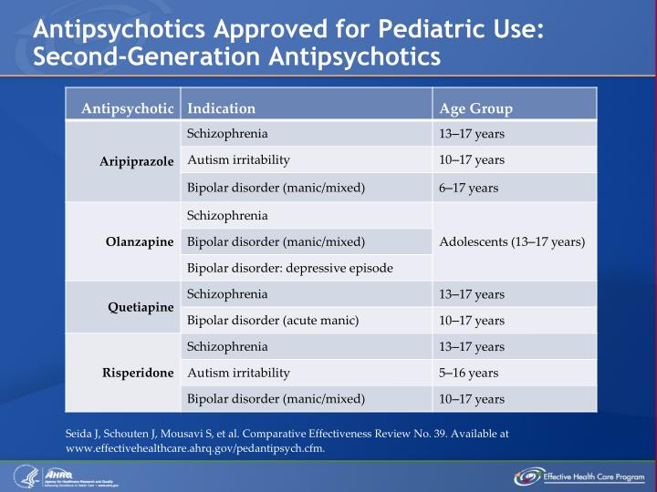 PPT - First- and Second-Generation Antipsychotics for Children and ...