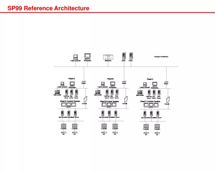PPT - SP99 Reference Architecture PowerPoint Presentation, free ...