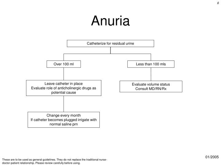 PPT - Palliative Care Algorithms PowerPoint Presentation - ID:6308124