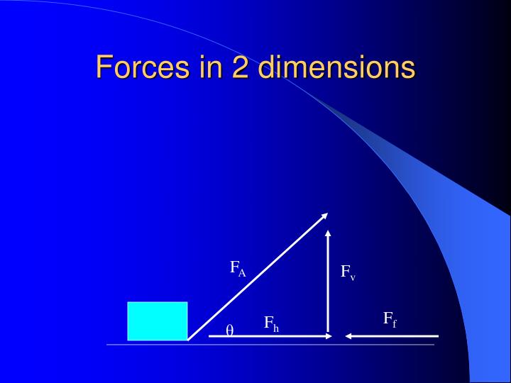 PPT - Forces in 2 Dimensions PowerPoint Presentation - ID:6308549