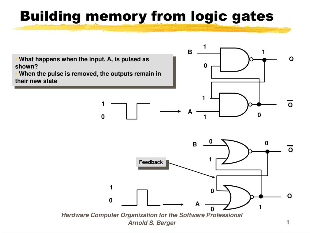 PPT - Building memory from logic gates PowerPoint Presentation, free ... PPT - Building memory from logic gates PowerPoint Presentation, free ...
