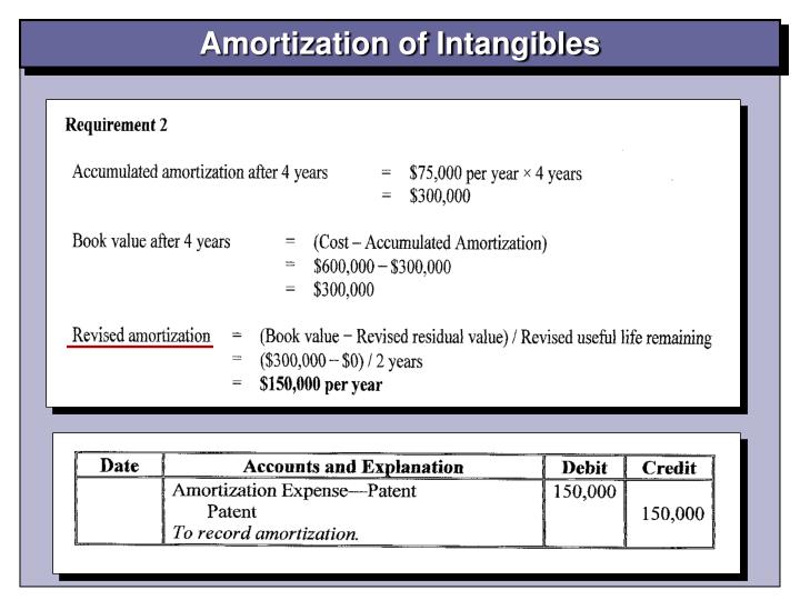 PPT - Plant Assets, Natural Resources, and Intangibles PowerPoint ...