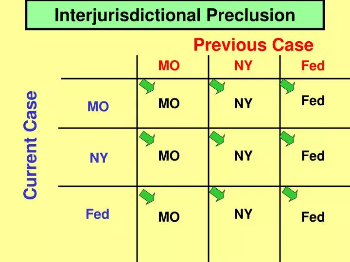 PPT - Interjurisdictional Preclusion PowerPoint Presentation, free ...