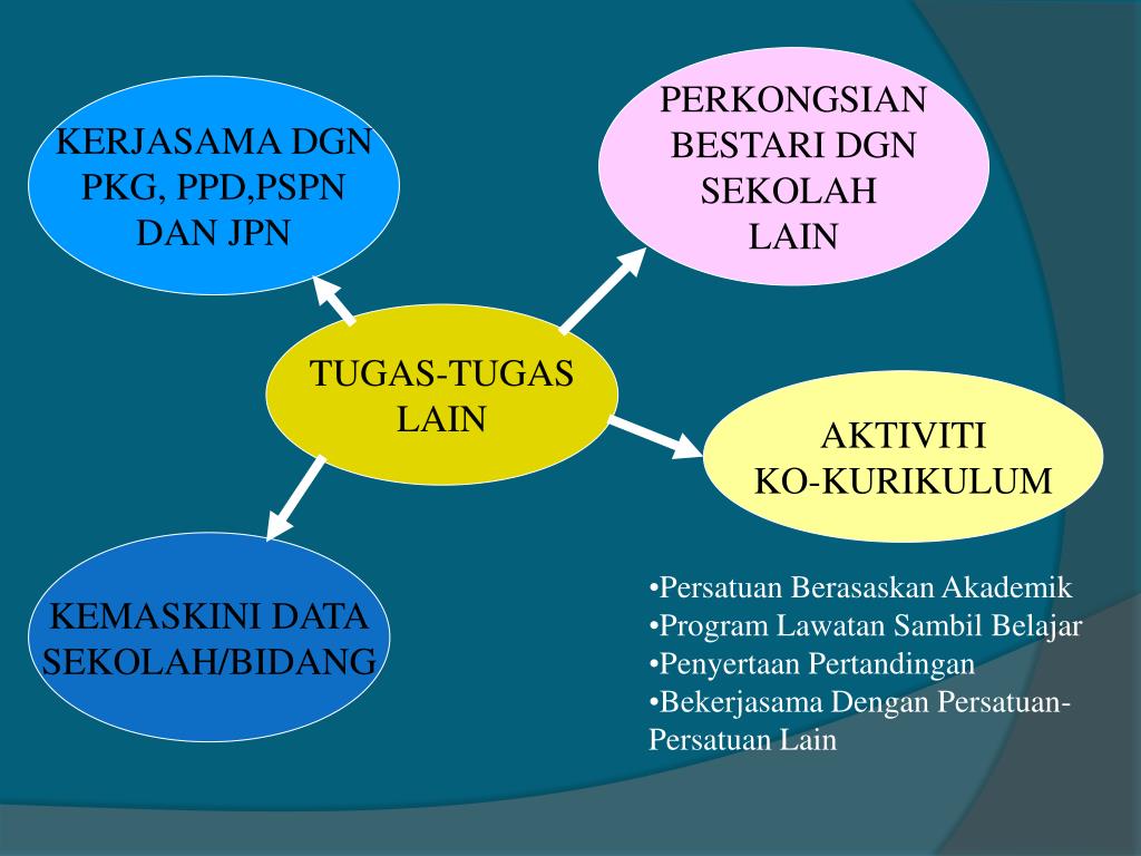 PPT - PENGURUSAN PANITIA : PERANAN DAN FUNGSI PowerPoint Presentation ...