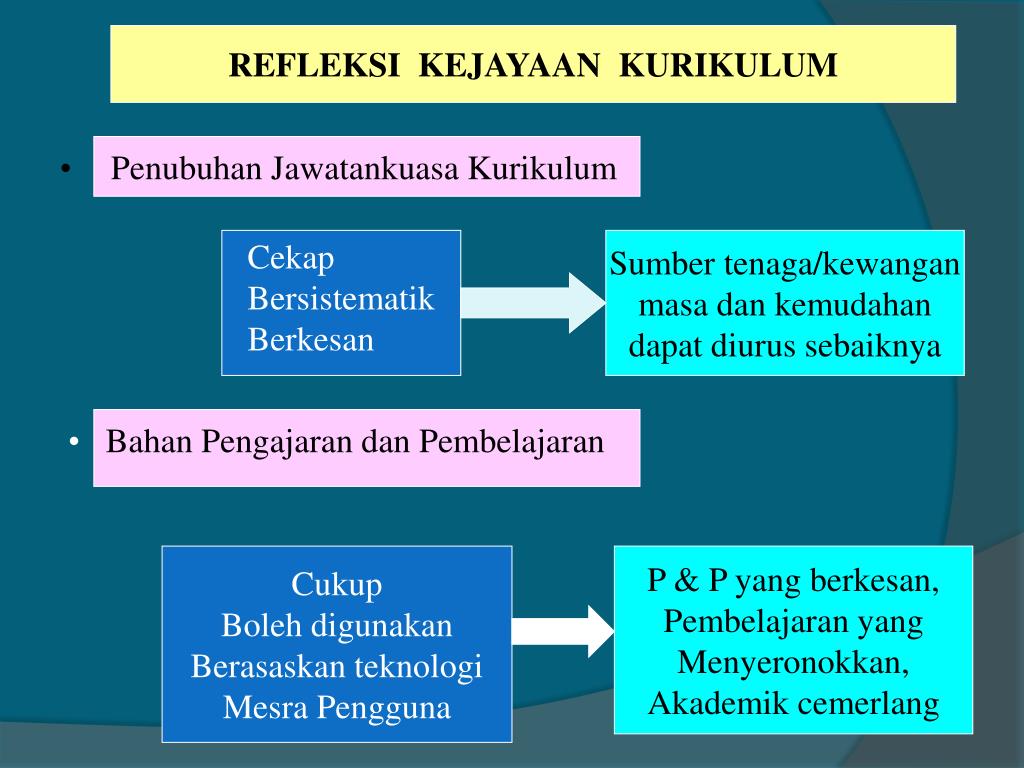 PPT - PENGURUSAN PANITIA : PERANAN DAN FUNGSI PowerPoint Presentation ...