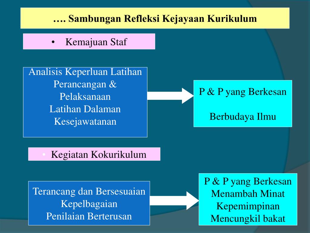 PPT - PENGURUSAN PANITIA : PERANAN DAN FUNGSI PowerPoint Presentation ...