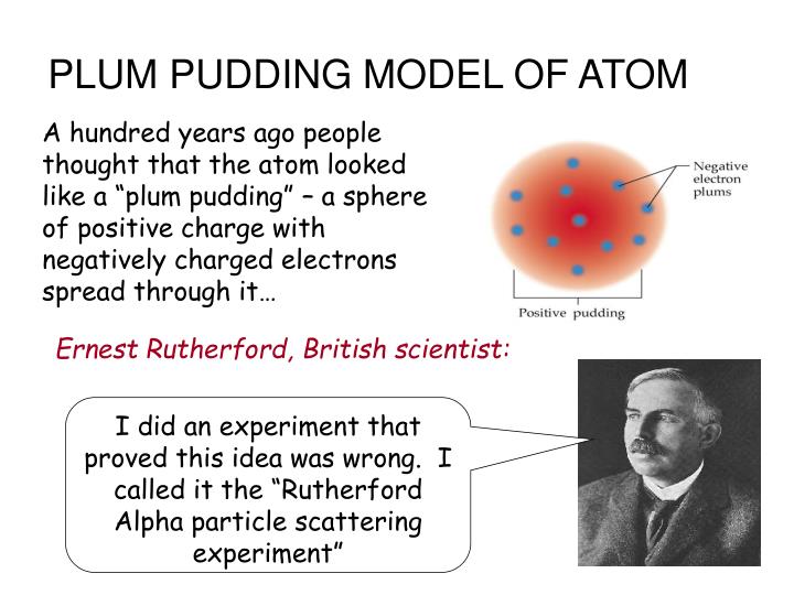 PPT - Nuclear model of atom PowerPoint Presentation - ID:6309354