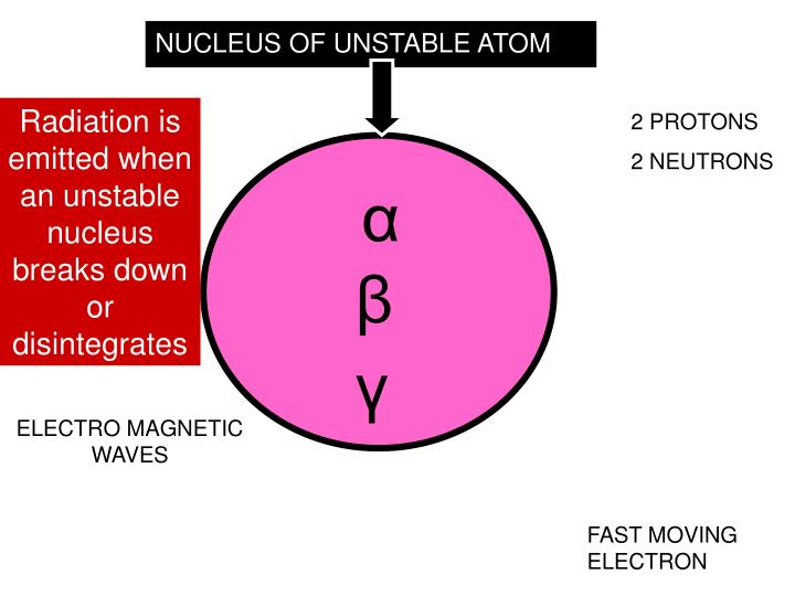 PPT - Nuclear model of atom PowerPoint Presentation - ID:6309354