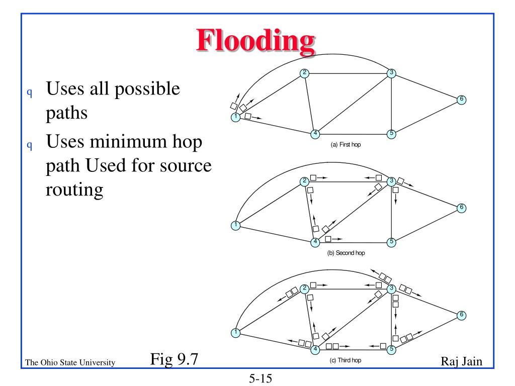 PPT - Routing Algorithms PowerPoint Presentation, free download - ID ... PPT - Routing Algorithms PowerPoint Presentation, free download - ID ...