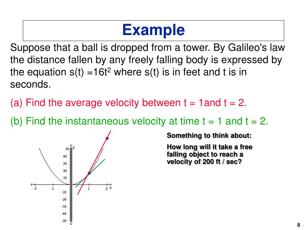 PPT Instantaneous Rate Of Change PowerPoint Presentation Free 