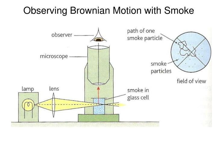 PPT - EDEXCEL IGCSE / CERTIFICATE IN PHYSICS 5-2 Solids, Liquids and ...