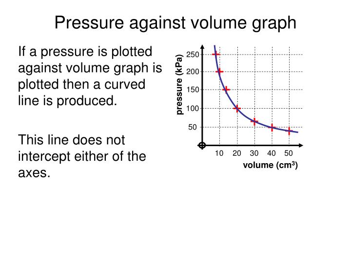 PPT - EDEXCEL IGCSE / CERTIFICATE IN PHYSICS 5-2 Solids, Liquids and ...