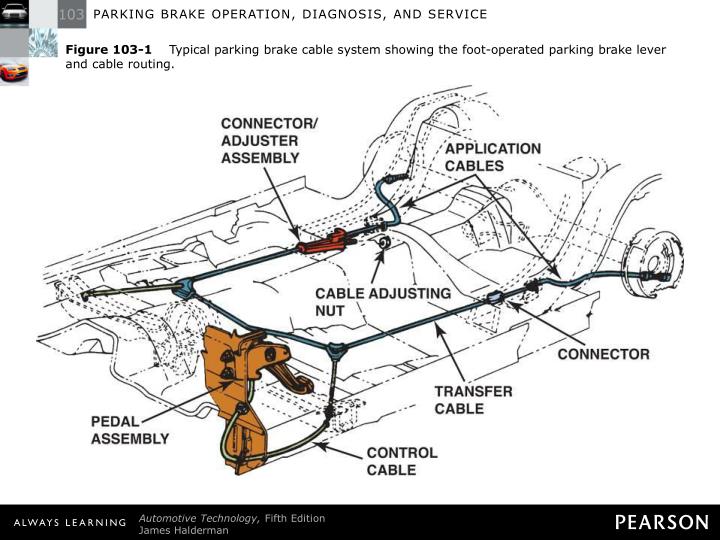 PPT - PARKING BRAKE OPERATION, DIAGNOSIS, AND SERVICE PowerPoint ...