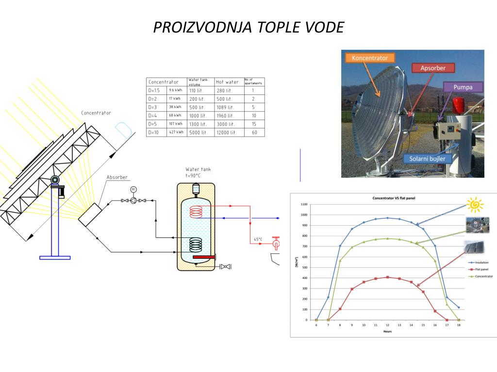 PPT - ALTERNATIVNA ENERGIJA d.o.o. Prof. dr Vladan Petrović PowerPoint ...