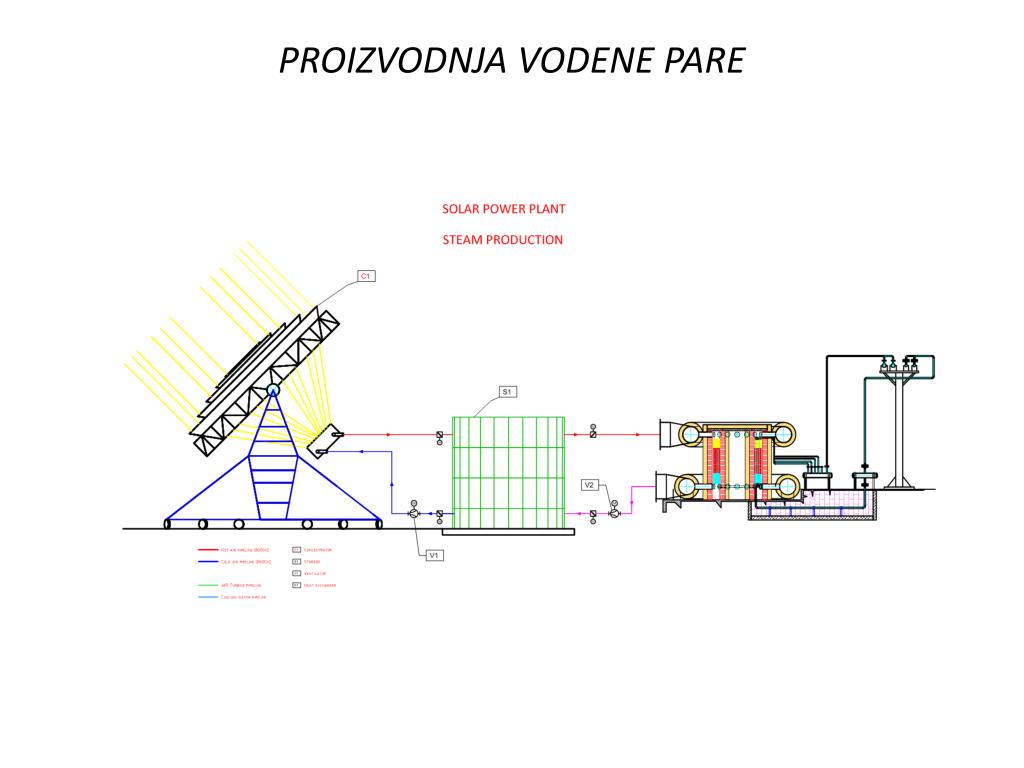 PPT - ALTERNATIVNA ENERGIJA d.o.o. Prof. dr Vladan Petrović PowerPoint ...