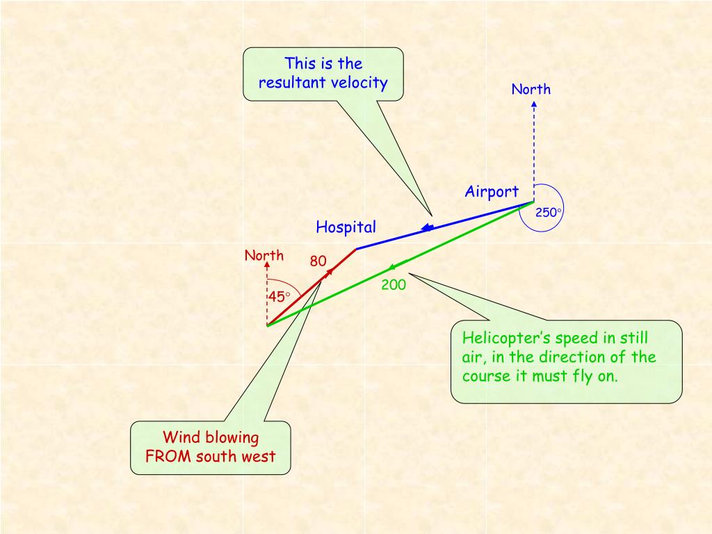 PPT - Velocity Triangles and Relative Velocity PowerPoint Presentation ... PPT - Velocity Triangles and Relative Velocity PowerPoint Presentation ...