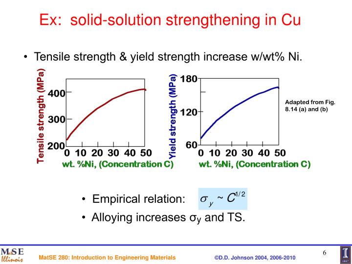 PPT - Strengthening Mechanisms PowerPoint Presentation - ID:6312962