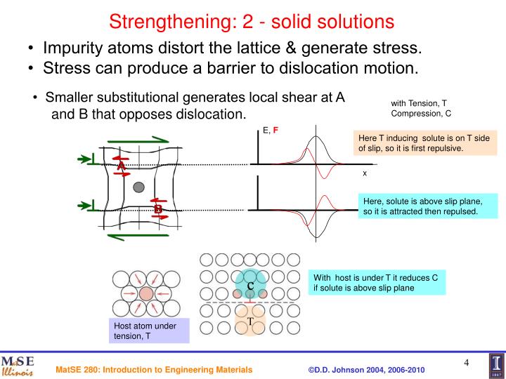 PPT - Strengthening Mechanisms PowerPoint Presentation - ID:6312962