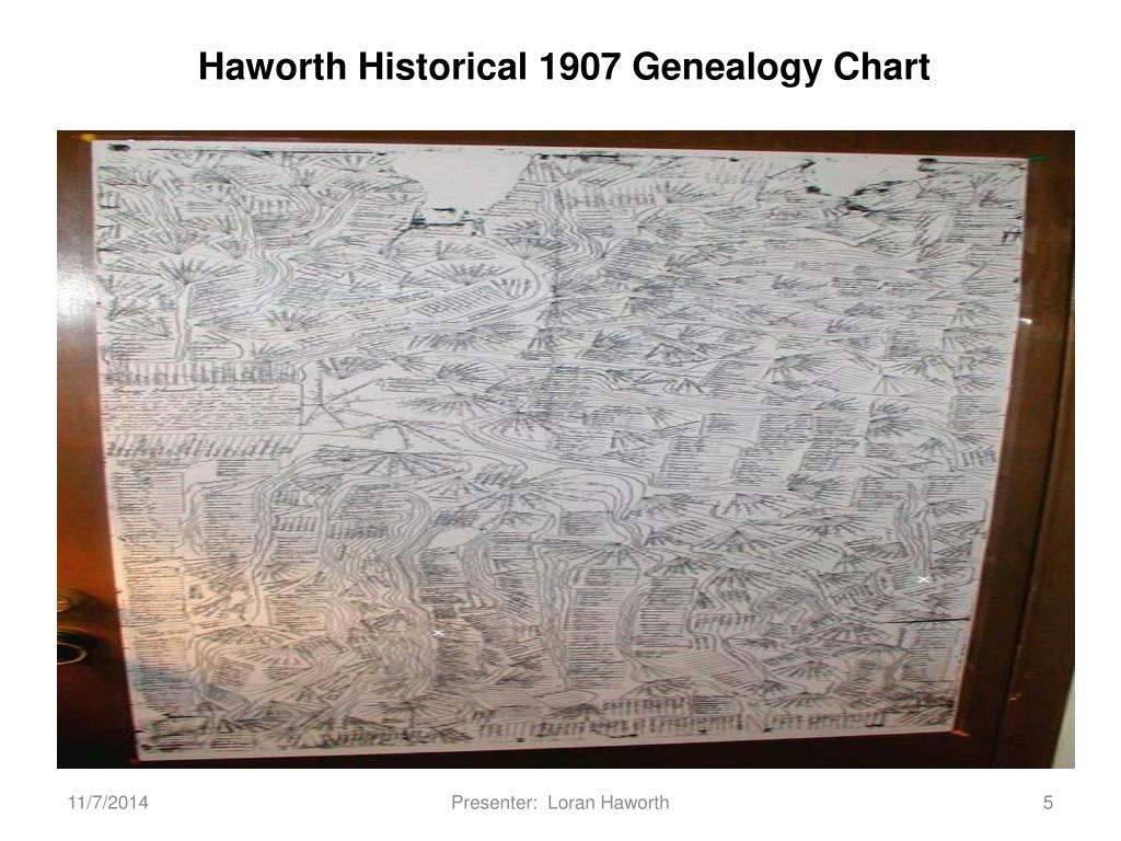 PPT - Celebrating 310 Years of Haworth Family Heritage: West Coast ...