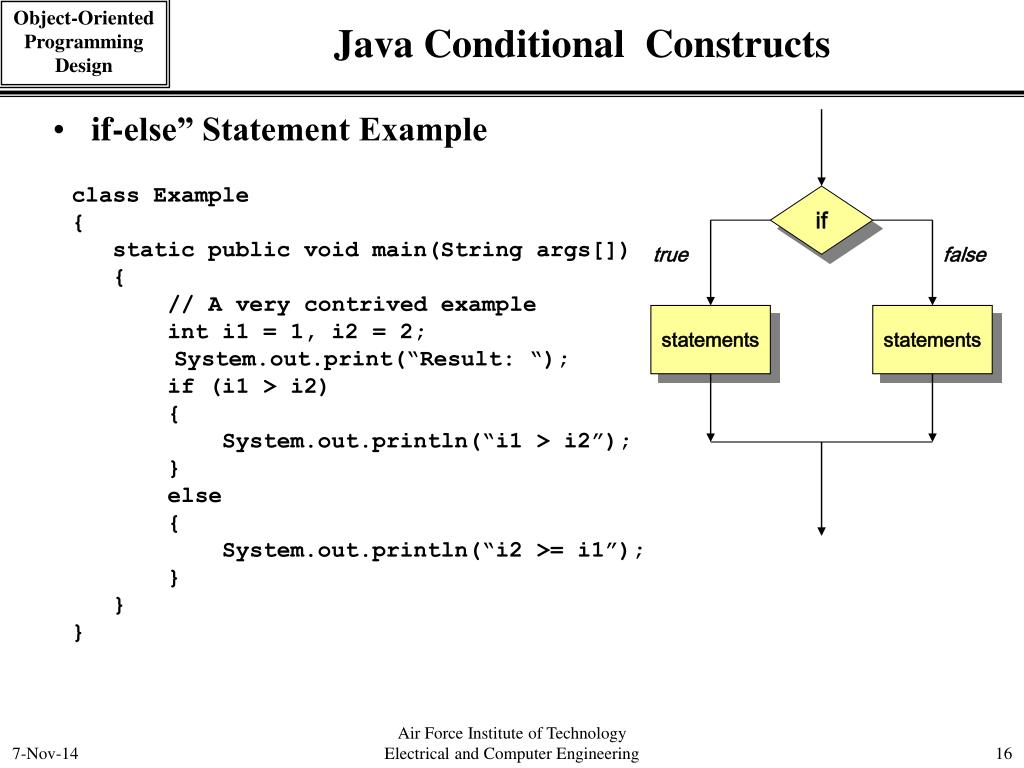 Ppt Object Oriented Programming Topic 2 Fundamental Programming Structures In Java Powerpoint