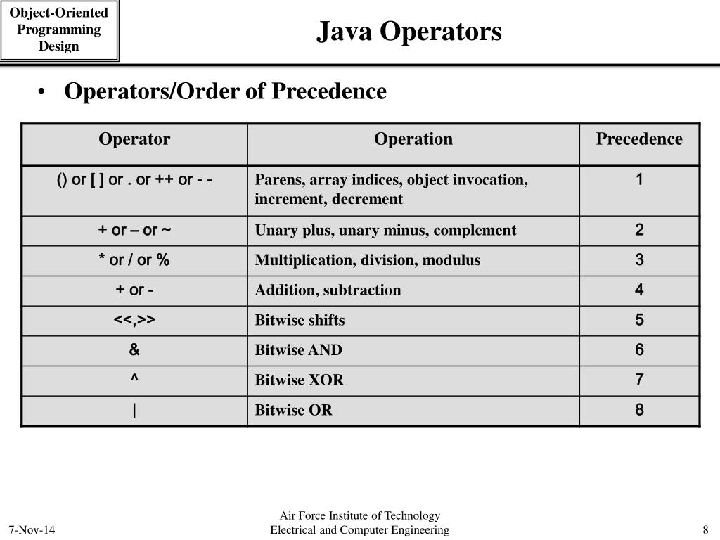 Ppt Object Oriented Programming Topic 2 Fundamental Programming Structures In Java Powerpoint