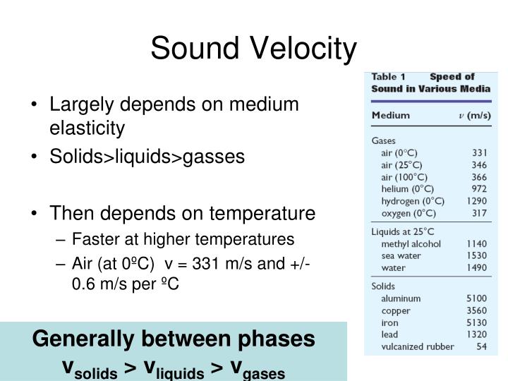 PPT - Waves and Sound PowerPoint Presentation - ID:6313258