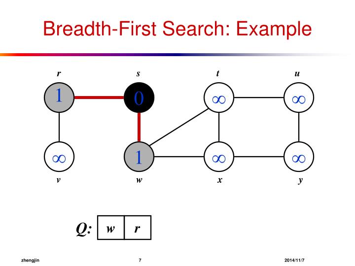 PPT - Graphs: Adjacency Matrix PowerPoint Presentation - ID:6313393