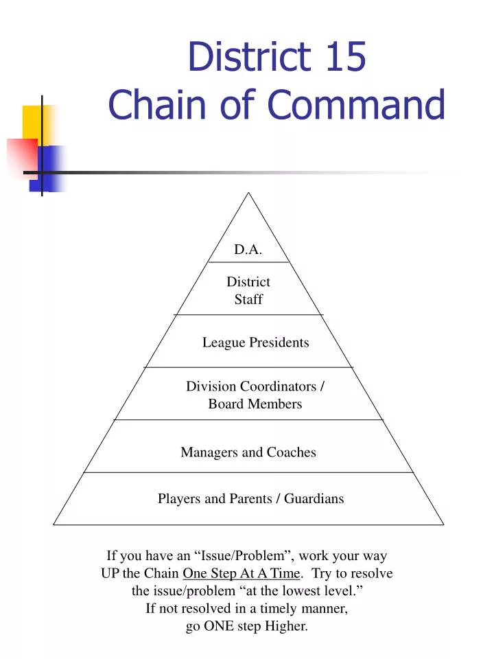 PPT - District 15 Chain of Command PowerPoint Presentation, free ...